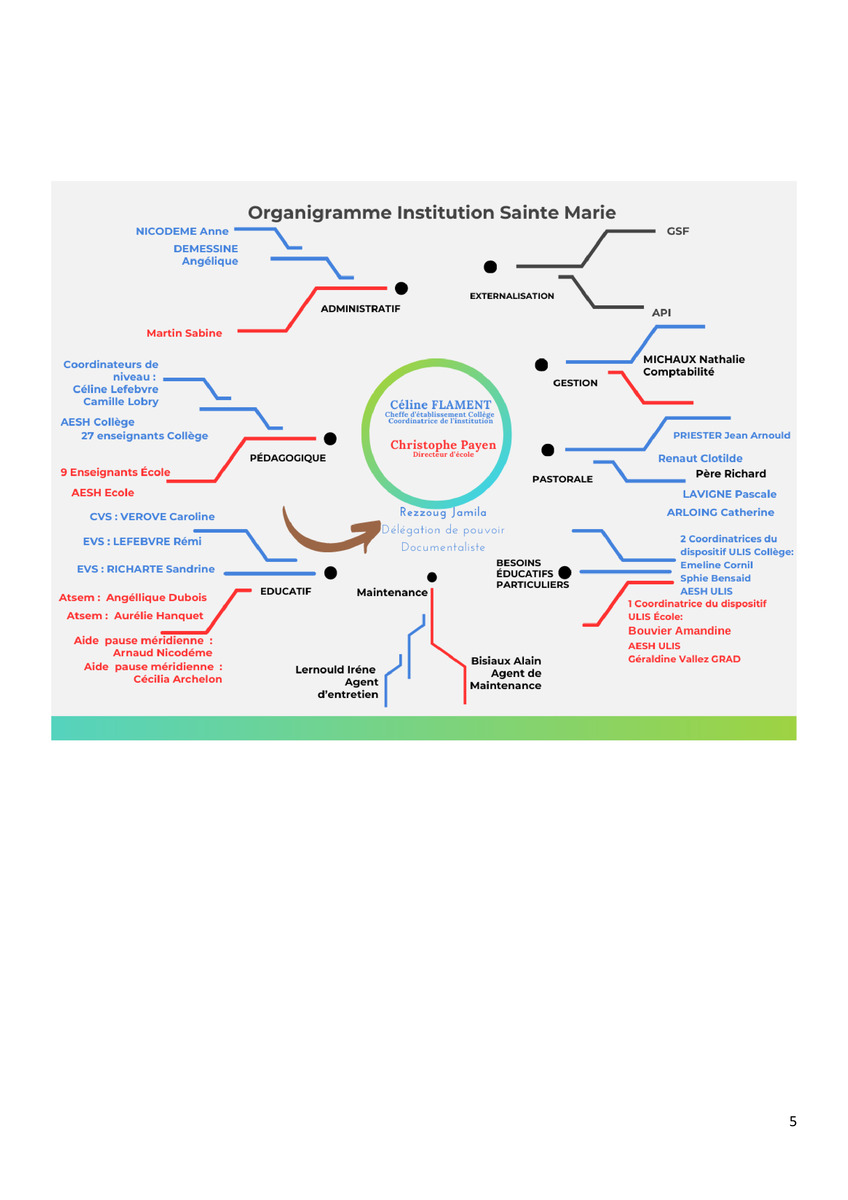 Préparation de la rentrée 2024-2025